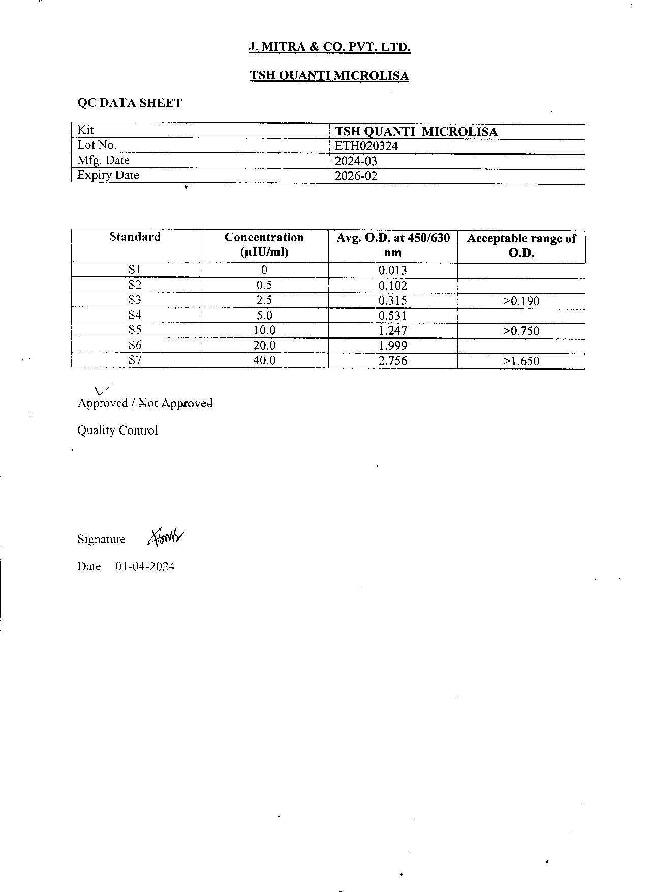 QC Data Sheet - JMitra & Co. Pvt. Ltd.